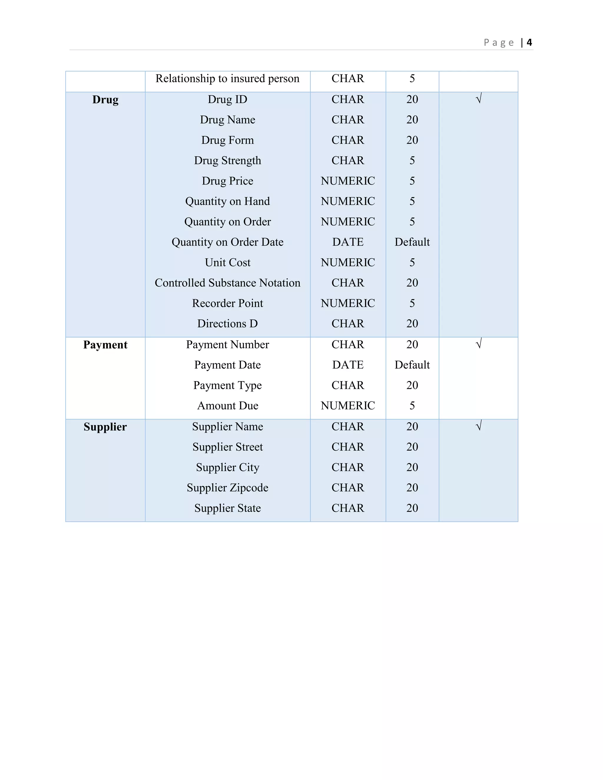 Database Management_ Pharmacy Tracking System | PDF