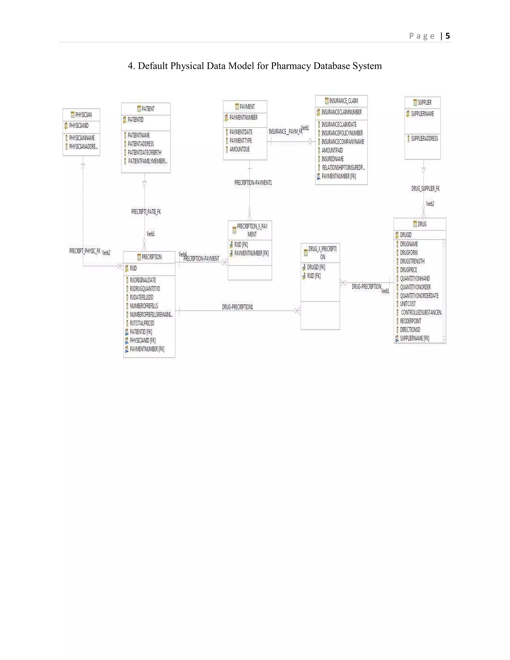 Database Management_ Pharmacy Tracking System | PDF