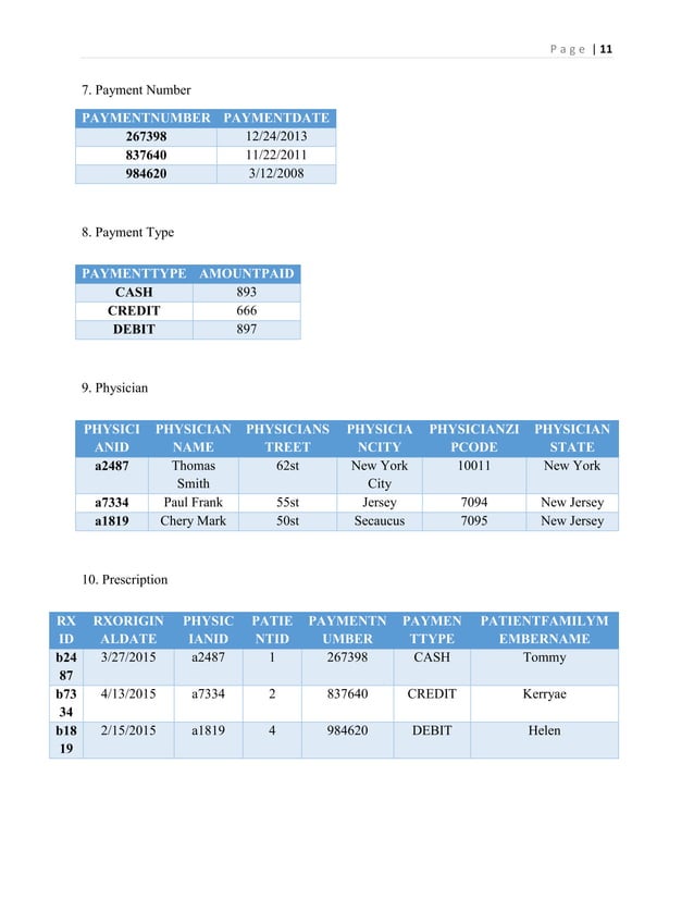 Database Management_ Pharmacy Tracking System | PDF | Databases | Computer Software and Applications