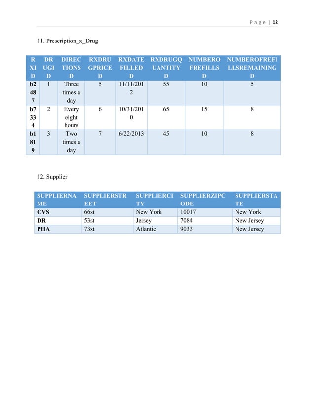 Database Management_ Pharmacy Tracking System | PDF | Databases | Computer Software and Applications