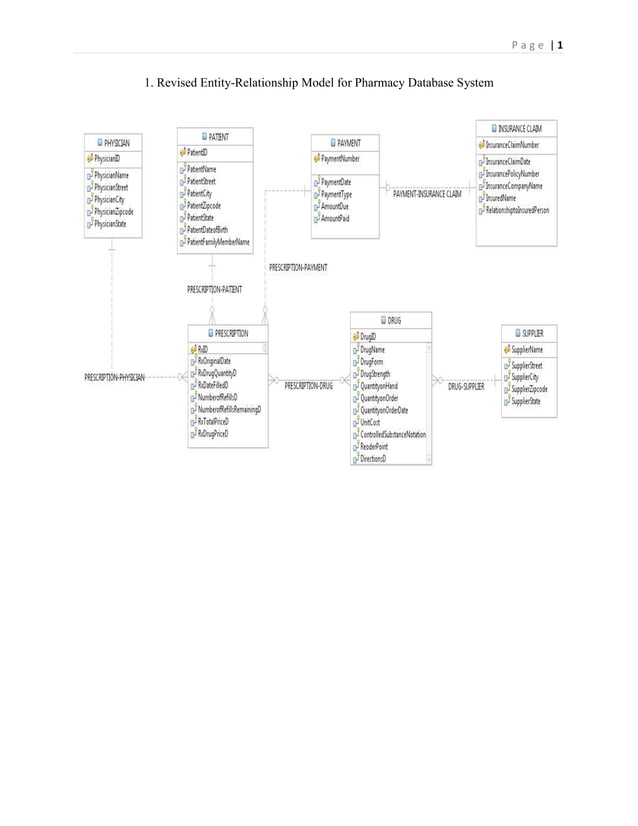 Database Management_ Pharmacy Tracking System | PDF | Databases ...