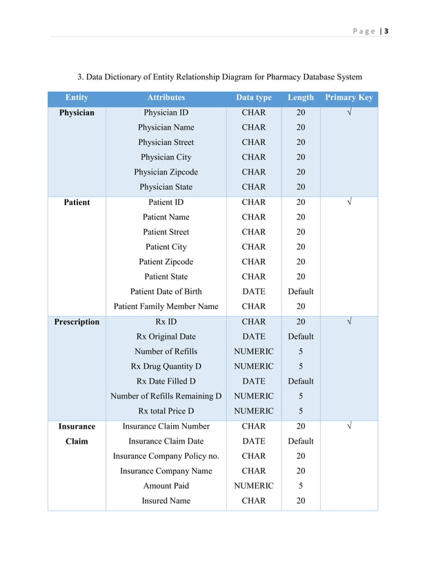 Database Management_ Pharmacy Tracking System | PDF | Databases ...