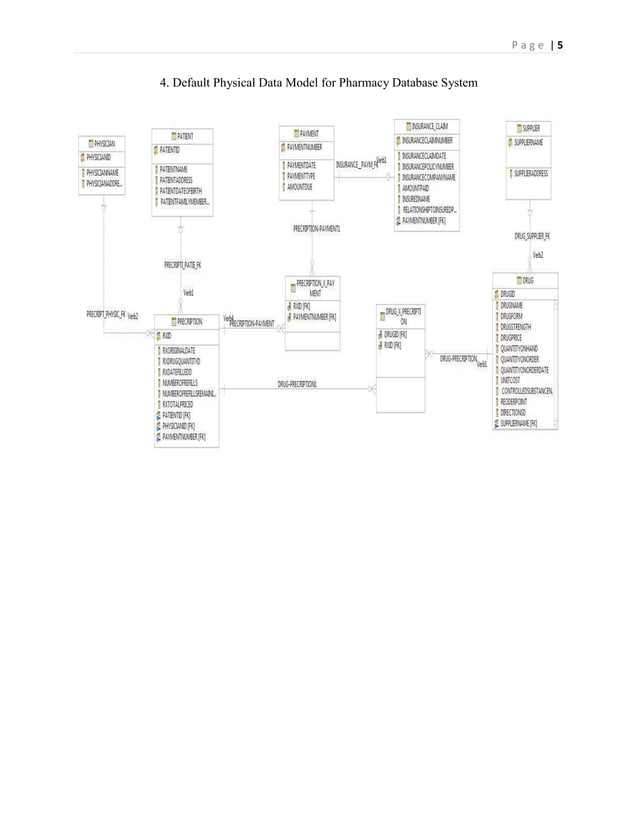 Database Management_ Pharmacy Tracking System | PDF | Databases ...