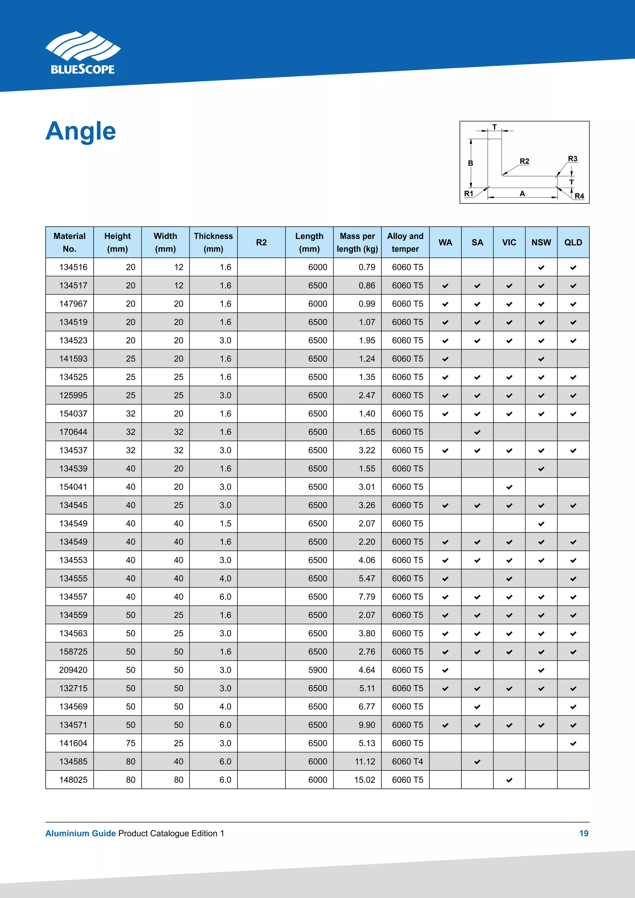 Bluescope Aluminium Catalogue - Edition 1 | PDF