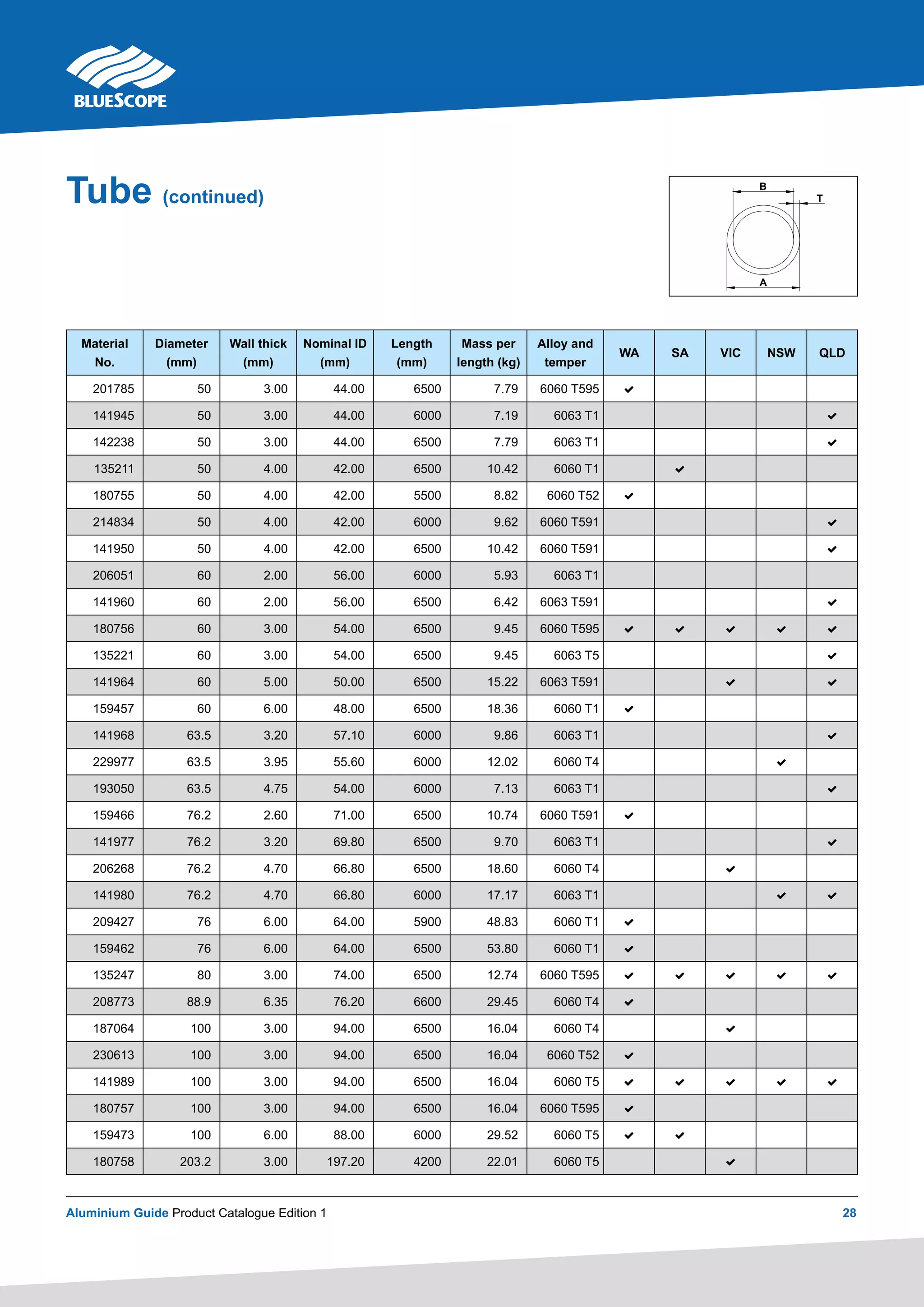 Bluescope Aluminium Catalogue - Edition 1 | PDF