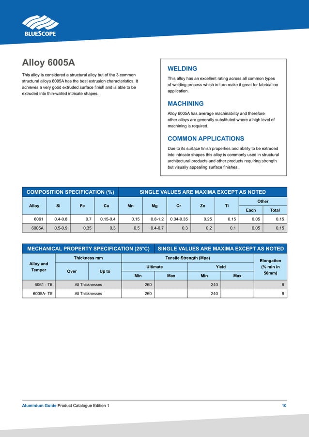 Bluescope Aluminium Catalogue - Edition 1 | PDF | Science