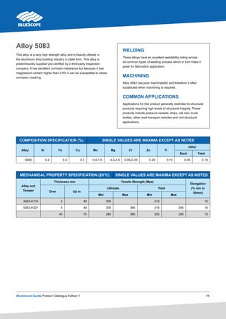 Bluescope Aluminium Catalogue - Edition 1 | PDF