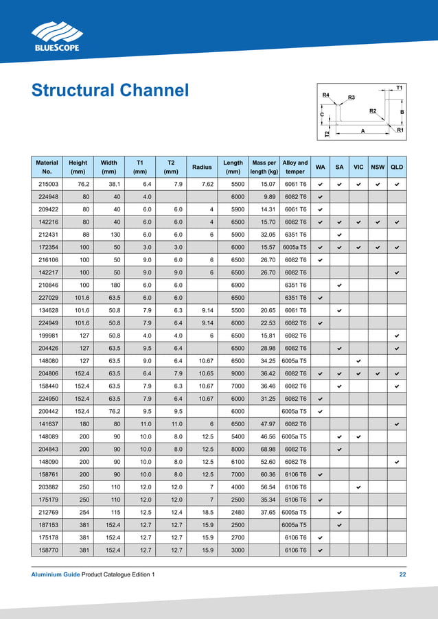 Bluescope Aluminium Catalogue - Edition 1 | PDF | Science