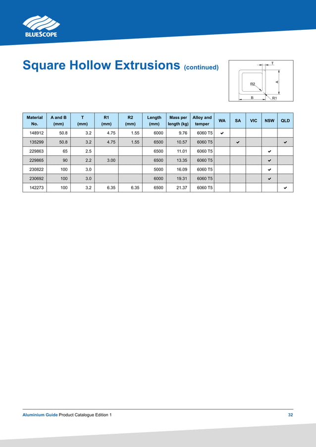 Bluescope Aluminium Catalogue - Edition 1 | PDF | Science