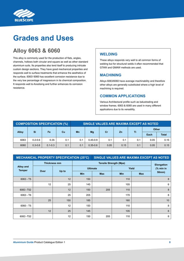 Bluescope Aluminium Catalogue - Edition 1 | PDF | Science