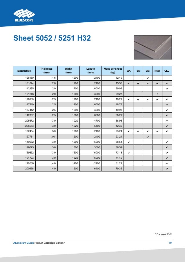 Bluescope Aluminium Catalogue - Edition 1