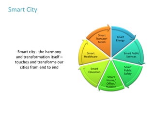 Role of ICT to Smart City Solution - Dharmashala HP | PPT