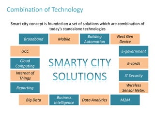 Role of ICT to Smart City Solution - Dharmashala HP | PPT