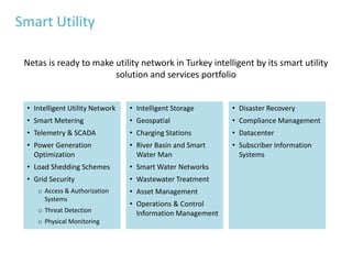Role of ICT to Smart City Solution - Dharmashala HP | PPT