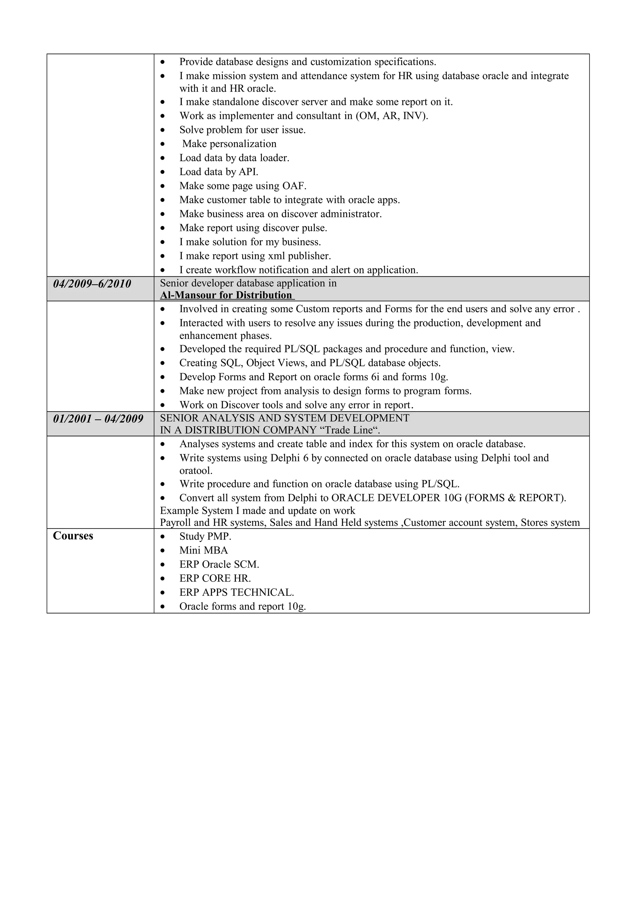 Lotfy_Samir_new_cv | DOC