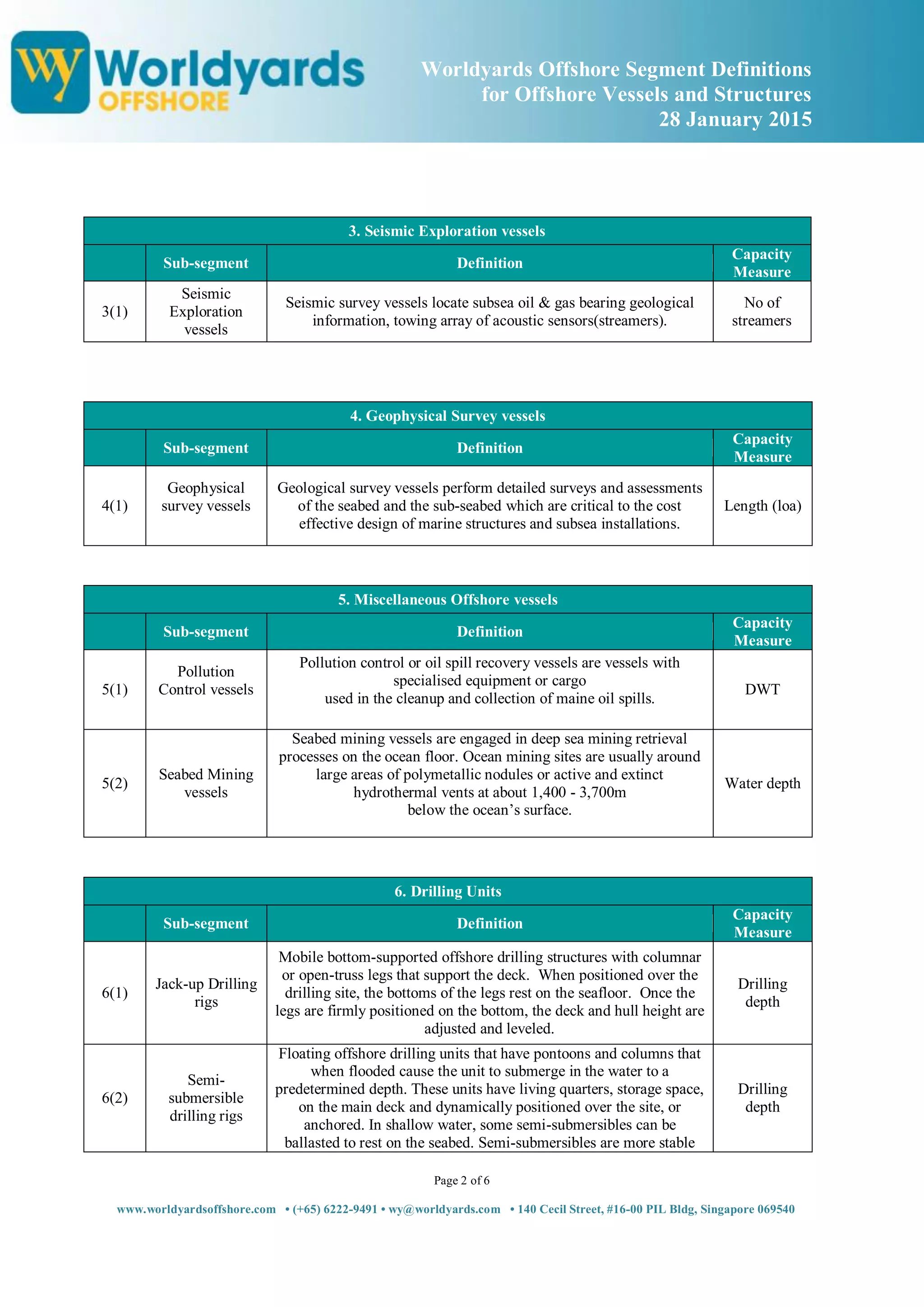 WY Offshore segments | PDF