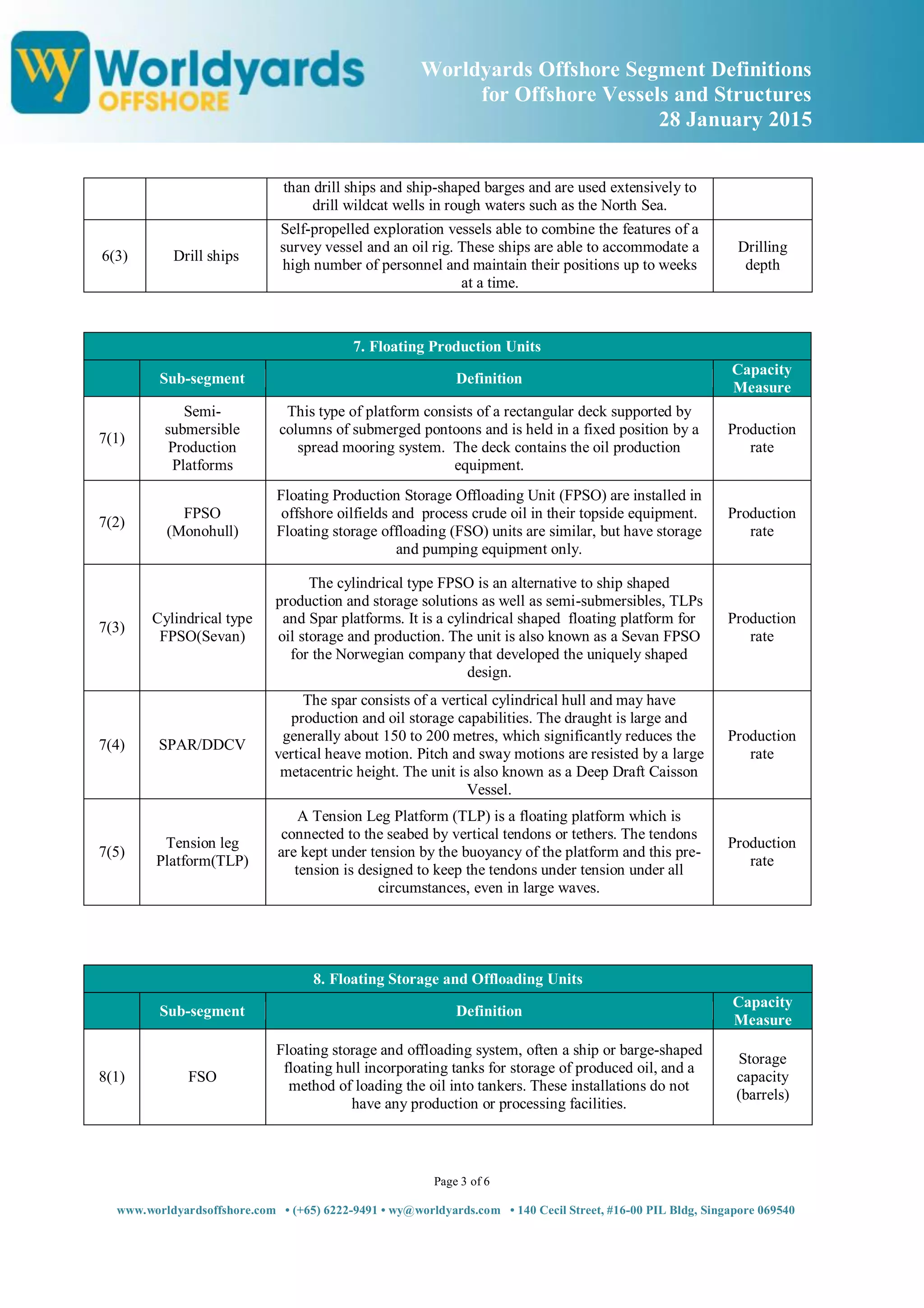 WY Offshore segments | PDF