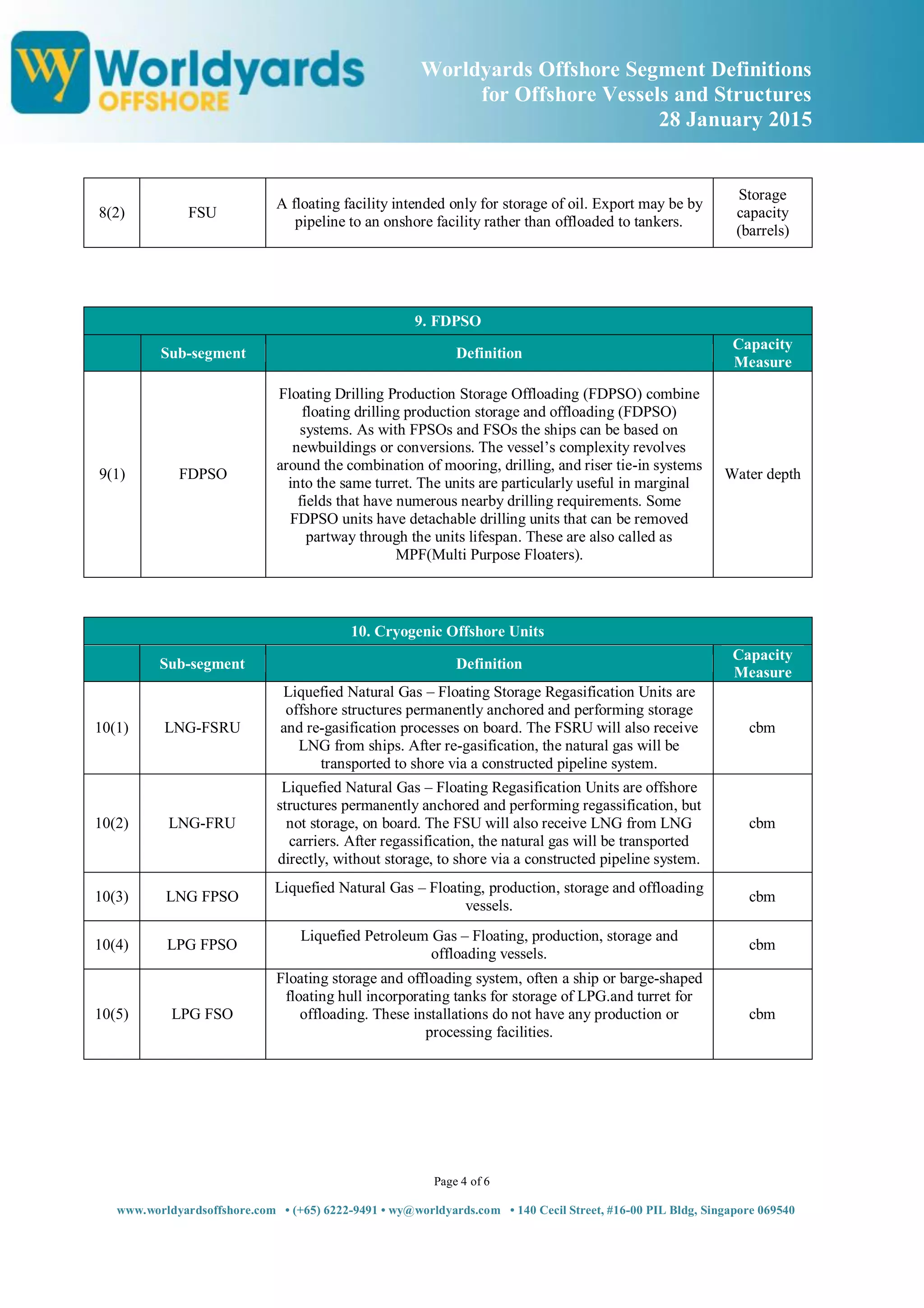 WY Offshore segments | PDF