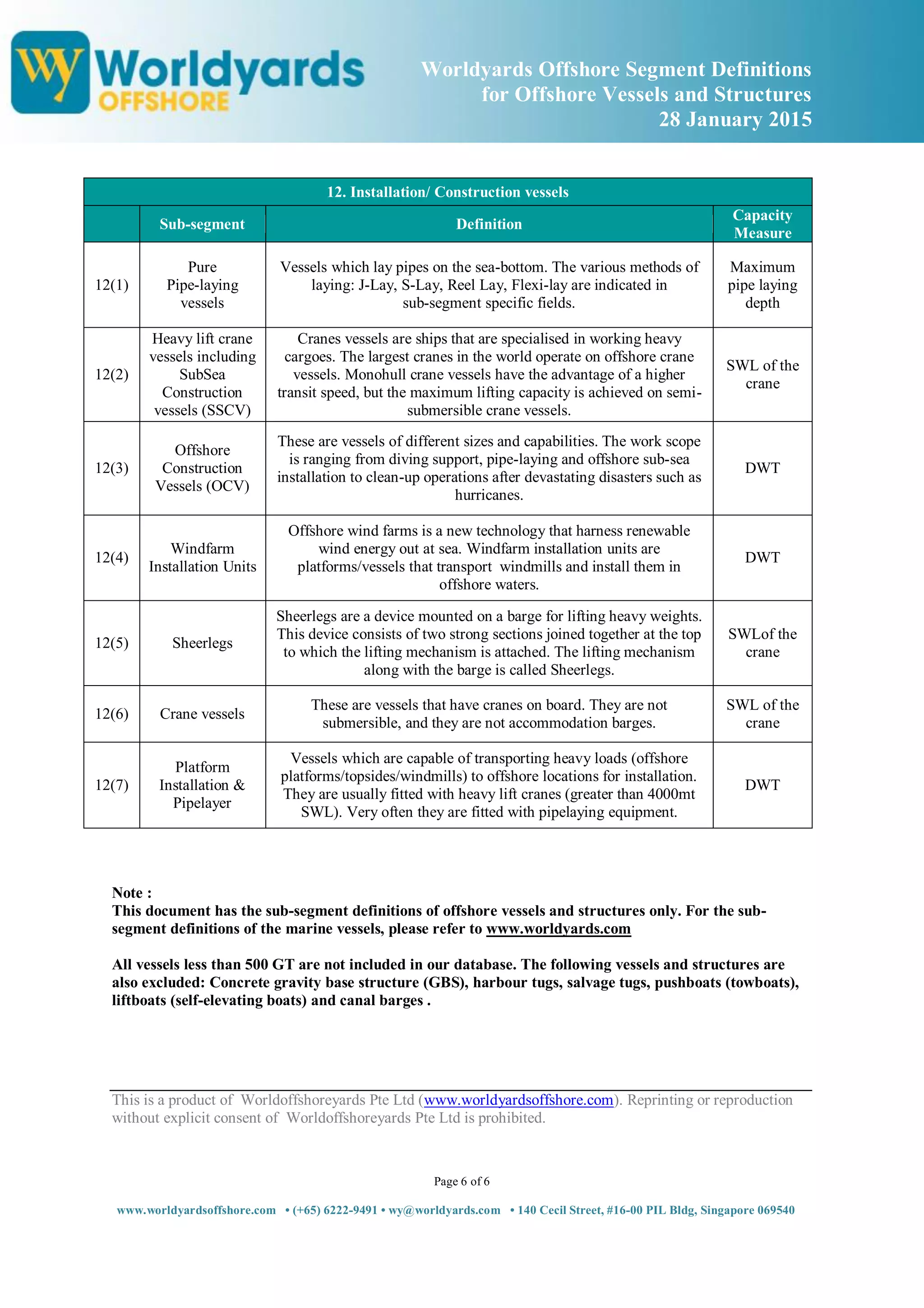 WY Offshore segments | PDF
