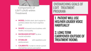 LSVT LOUD (1) | PPTX