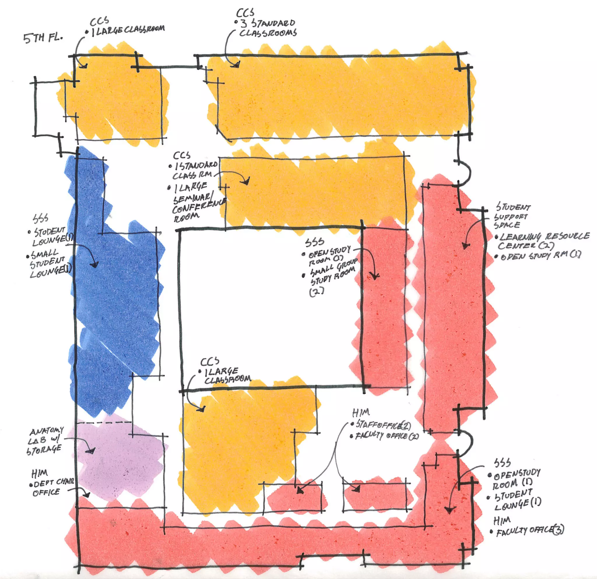 Masterplanning example | PPT