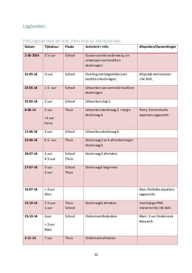 Definitieve PWS Marc, Perry, Alex