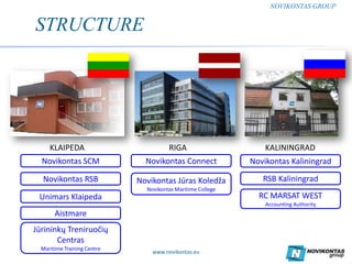 NOVIKONTAS_Group_presentation | PDF