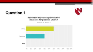 Pressure Ulcer QI Presentation - UNMC | PPTX
