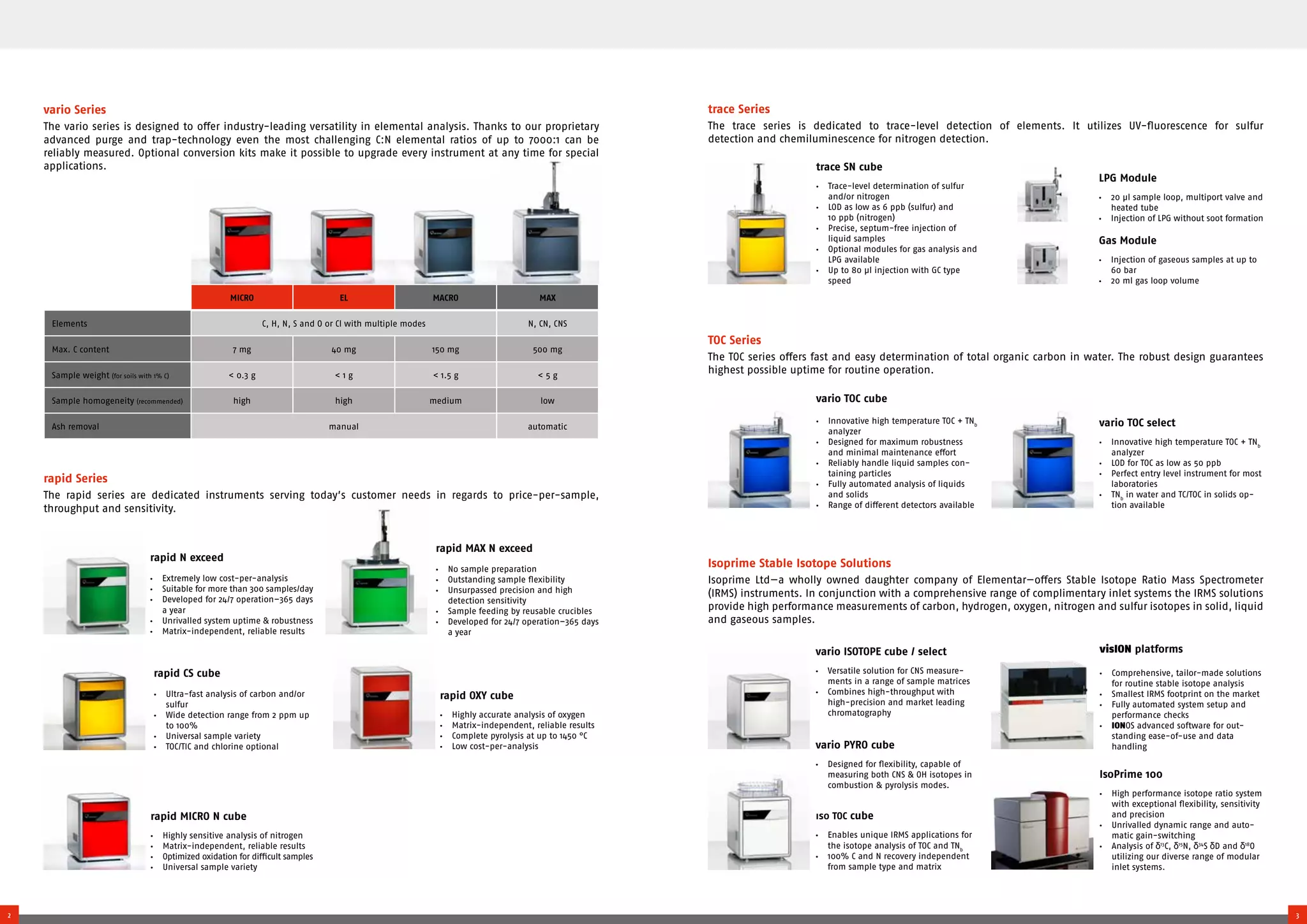 Elementar overview of products | PDF