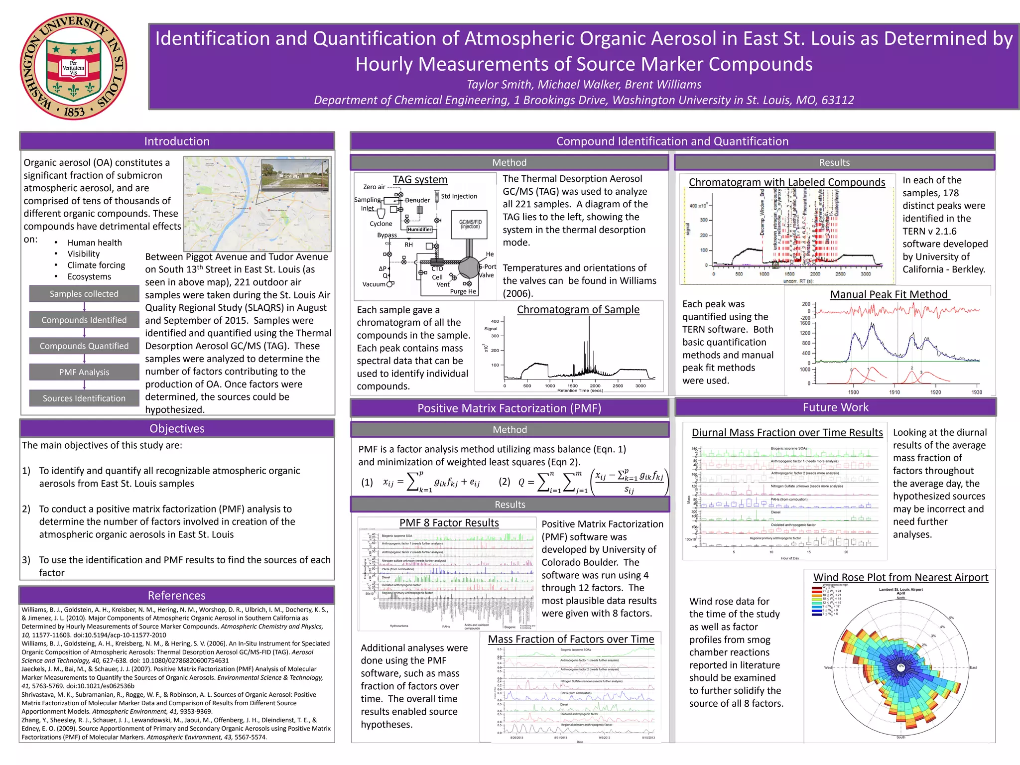 Presentation for Research Stuff | PPT