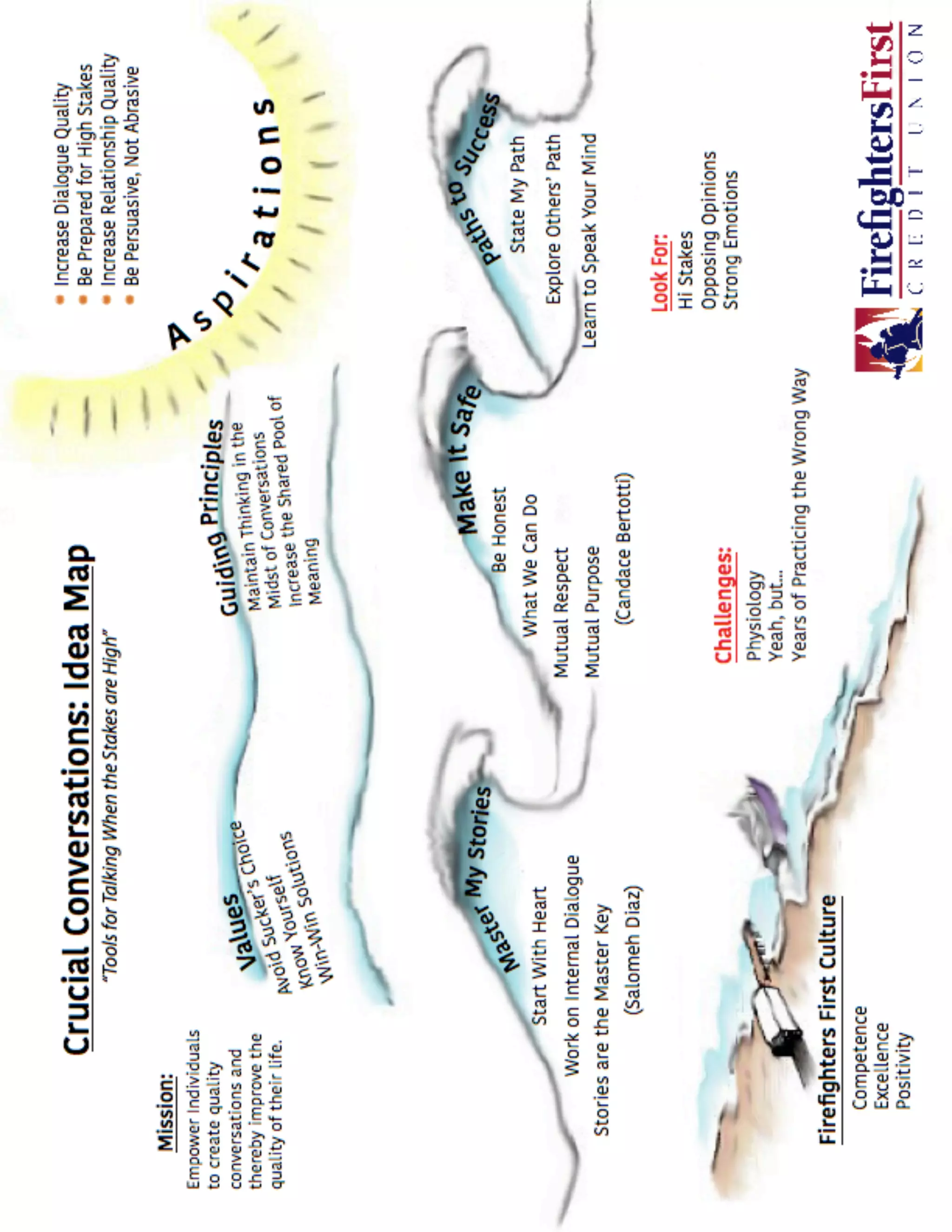 Crucial Conversations PG | PDF