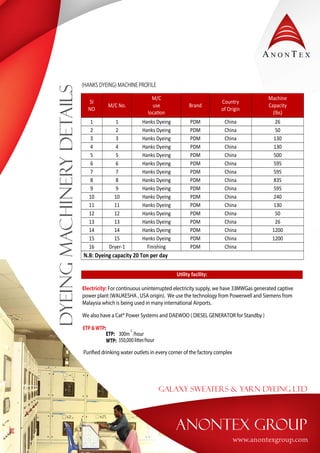 Galaxy Sweaters & Yarn Dyeing Ltd - Company Profile (1) | PDF