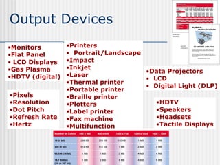 1ab Input And Output | PPT