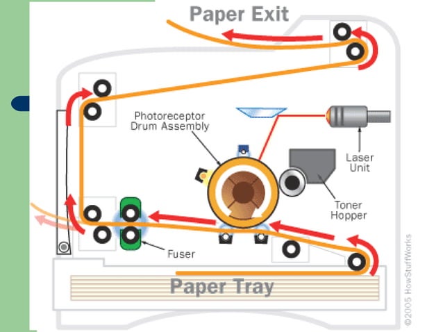 1ab Input Output Devices | PPT