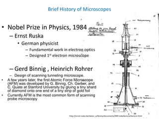Atomic Force Microscopy | PPTX | Chemistry | Science
