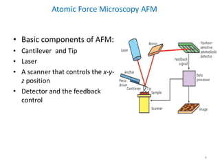 Atomic Force Microscopy | PPTX | Chemistry | Science