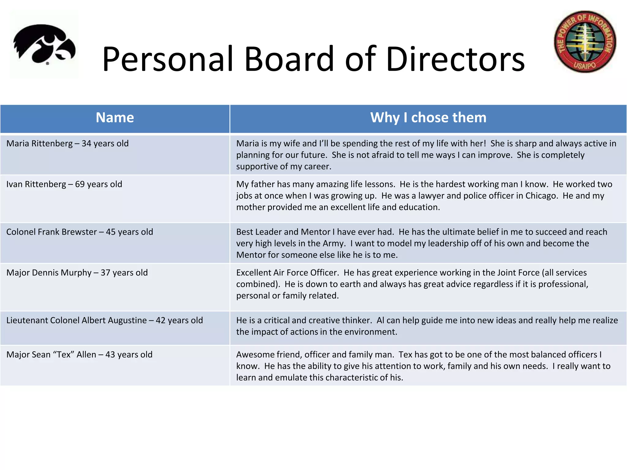 Rittenberg LLP_Final | PPTX