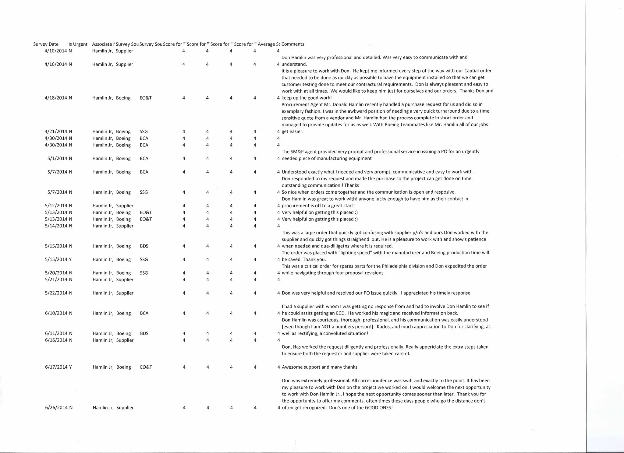 Boeing - 2nd Qtr | PDF
