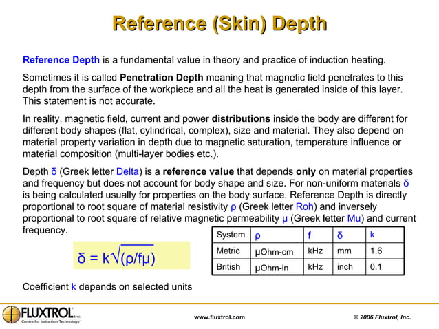 Chapter 1a Fluxtrol Basics Of Induction Techniques Part 1 Ppt Physics Science