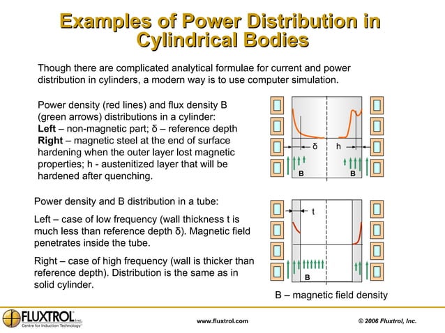 Chapter 1a Fluxtrol Basics Of Induction Techniques Part 1 Ppt Physics Science