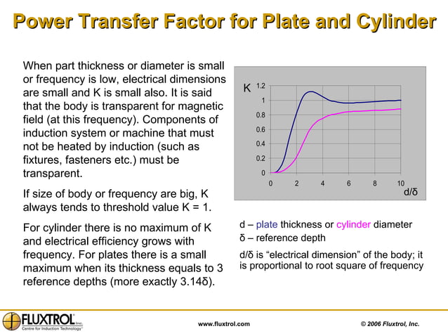 Chapter 1a Fluxtrol Basics Of Induction Techniques Part 1 Ppt Physics Science