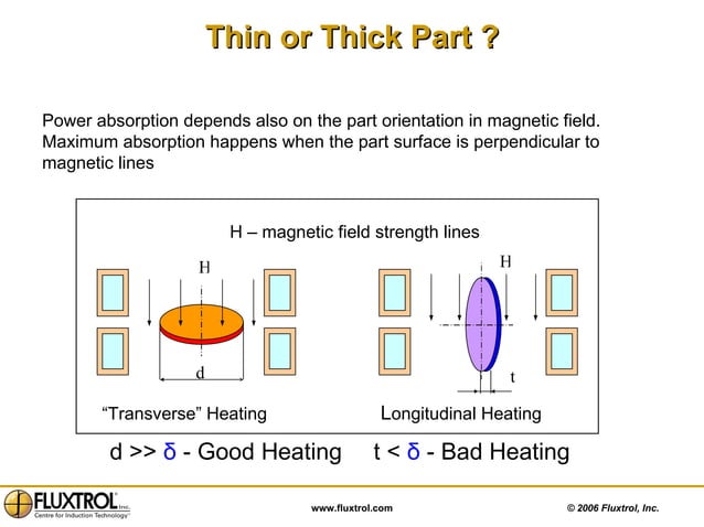 Chapter 1a Fluxtrol Basics Of Induction Techniques Part 1 Ppt Physics Science