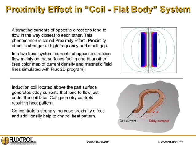 Chapter 1a Fluxtrol Basics Of Induction Techniques Part 1 Ppt Physics Science