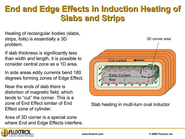 Chapter 1a Fluxtrol Basics Of Induction Techniques Part 1 Ppt Physics Science