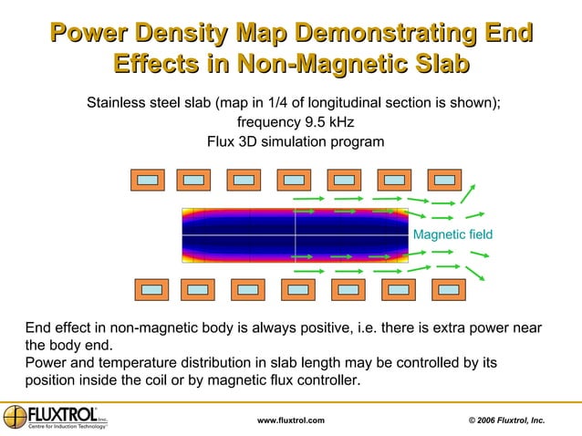 Chapter 1a Fluxtrol Basics Of Induction Techniques Part 1 Ppt Physics Science