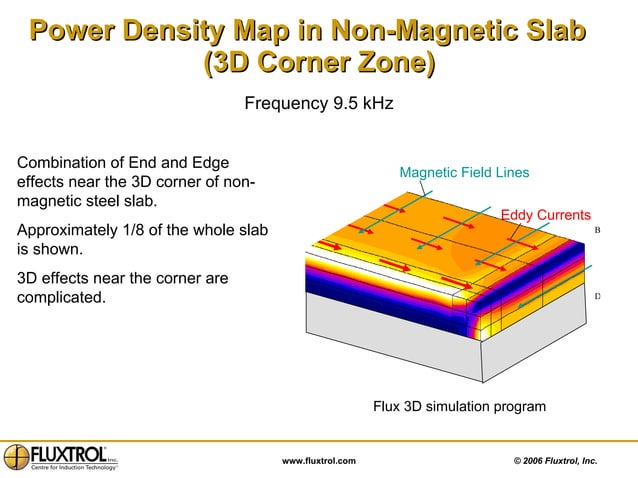 Chapter 1a Fluxtrol Basics Of Induction Techniques Part 1 Ppt Physics Science