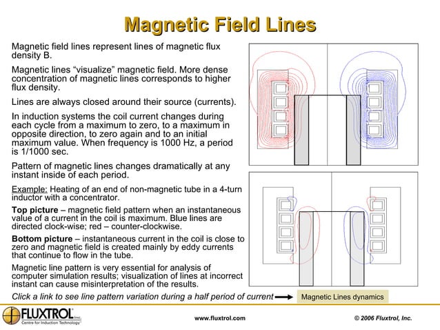 Chapter 1a Fluxtrol Basics Of Induction Techniques Part 1 Ppt Physics Science