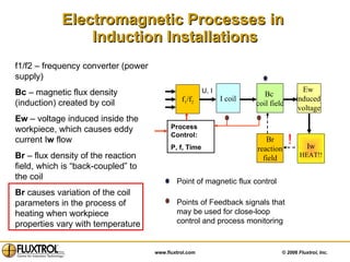 Chapter 1a: Fluxtrol Basics of Induction Techniques Part 1 | PPT | Physics | Science