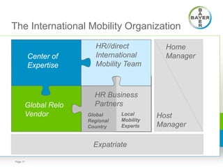 EY Human Capital Conference 2012: A beginners guide to global mobility ...