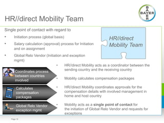 EY Human Capital Conference 2012: A beginners guide to global mobility ...
